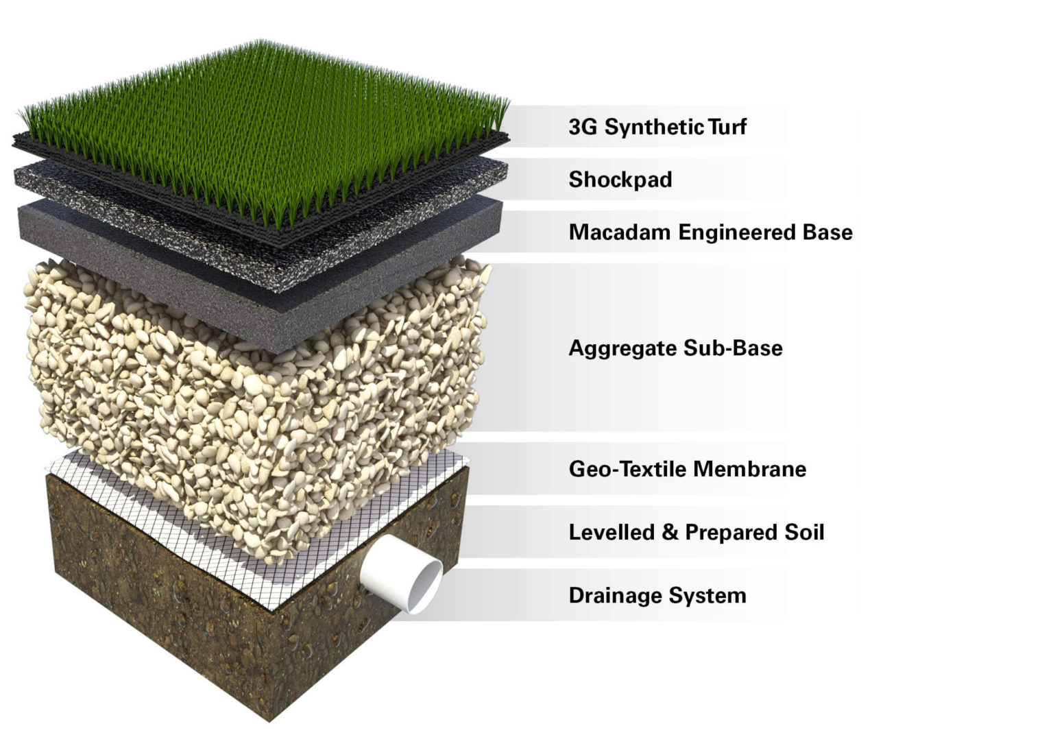 Sports Pitch Resurfacing | 5 Factors to Consider